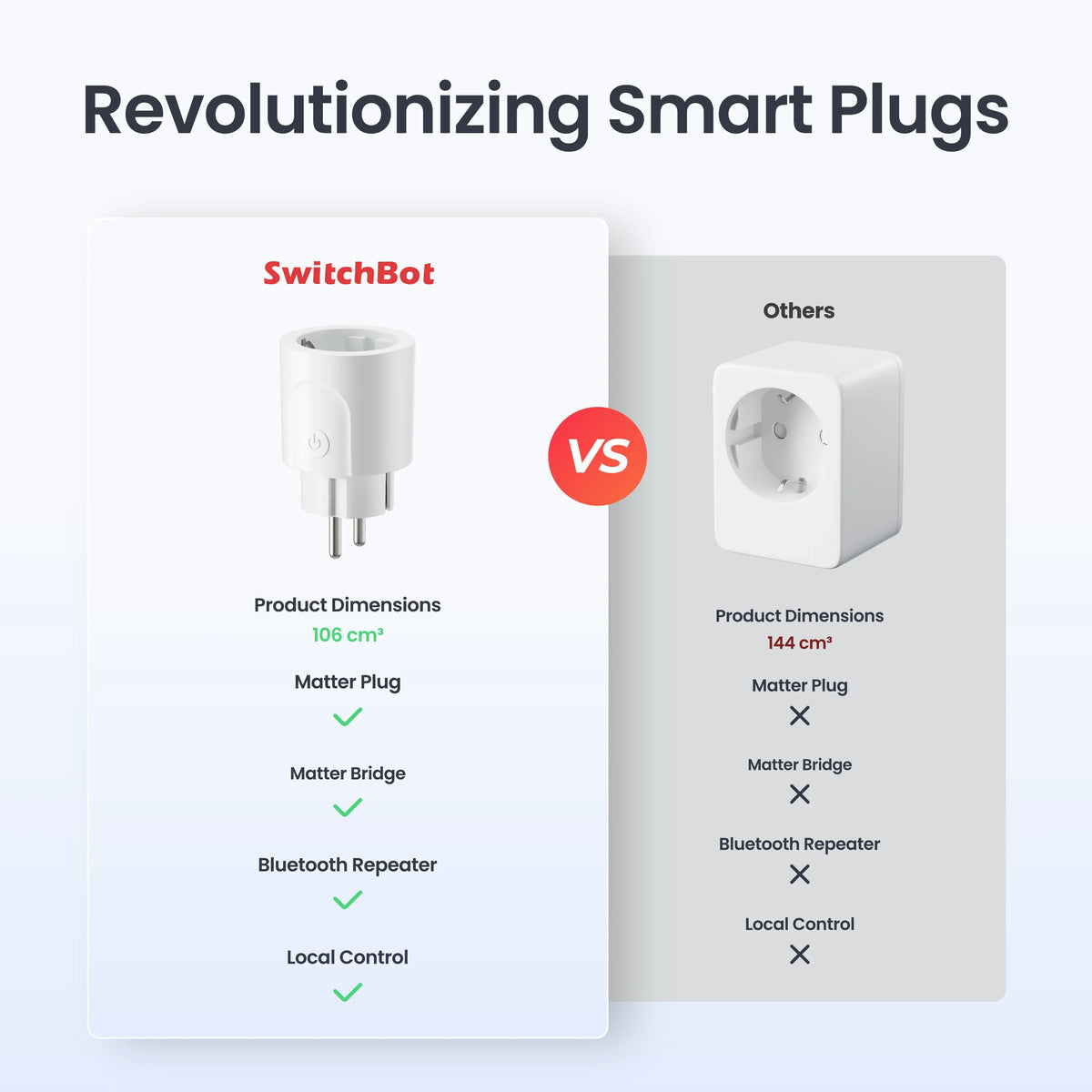 SwitchBot Plug Mini | Smart power. Compact size. Complete peace of mind ...