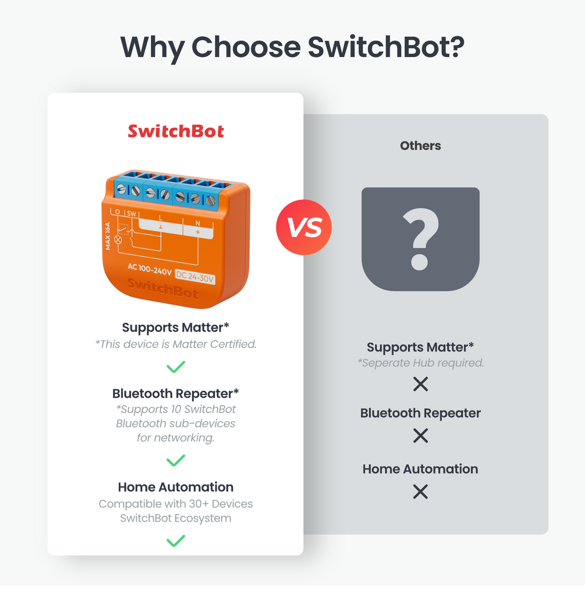 SwitchBot Relay Switch 1PM | Smart Home Integration with Power ...
