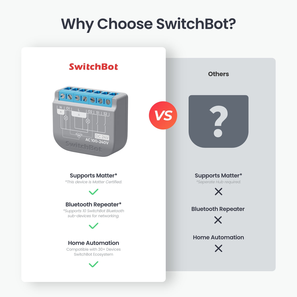 SwitchBot Relay Switch 2PM | Reliable Remote Control for Home ...