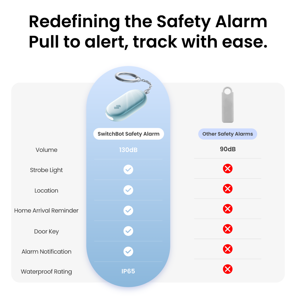 SwitchBot Safety Alarm | 130dB Personal Safety Alarm for Women-Extra-Loud Siren & StrobeLight ...