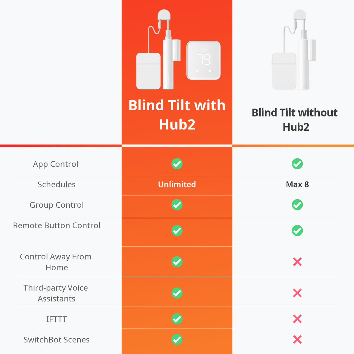 Simplify Home Automation With Hub 2 Blind Tilt Combo Switchbot International